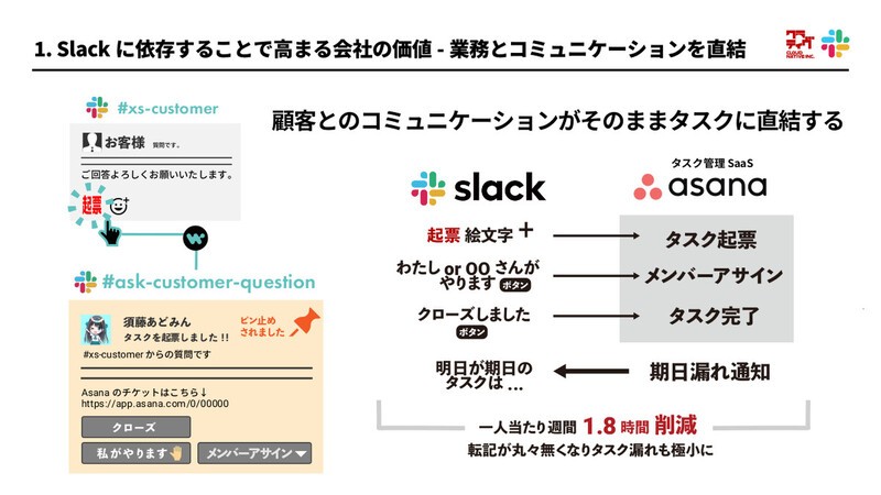 「Slackコネクト」活用ノウハウをGMOとクラウドネイティブが紹介（アスキー）