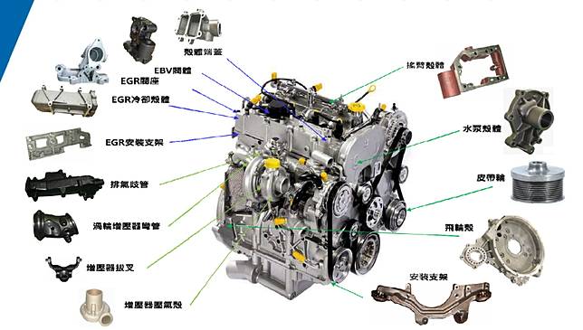 光隆精密-KY Q3本業獲利估穩高檔，Q4動能不墜 | MoneyDJ理財網 | LINE TODAY