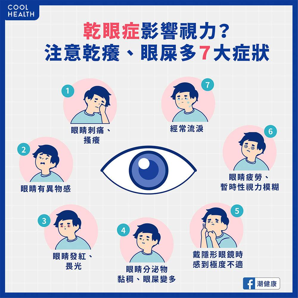 台灣每4人就1人乾眼症！ 只吃「葉黃素」沒用？ 3關鍵營養素都要顧到 潮健康 Line Today
