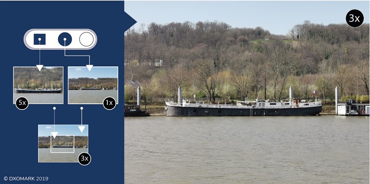 再創 DxO Mark 最高分，華為 P30 Pro 拿下 112 分奪得第一 - LINE購物