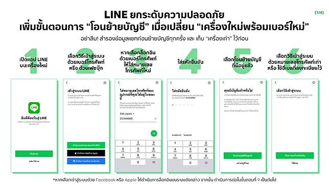 LINE ยกระดับความปลอดภัย เพิ่มขั้นตอนสำหรับการย้ายบัญชี กรณี “เครื่อง ...
