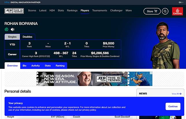 澳網》年齡只是數字 43歲Bopanna將成為年紀最大的世界第1 | TSNA | LINE TODAY