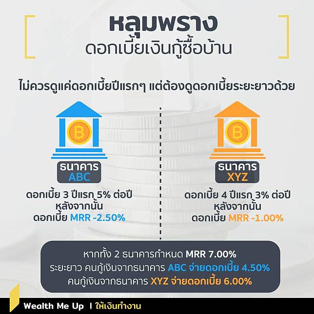 Wealth Me Up | หลุมพรางดอกเบี้ยเงินกู้