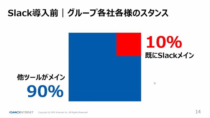 「Slackコネクト」活用ノウハウをGMOとクラウドネイティブが紹介（アスキー）