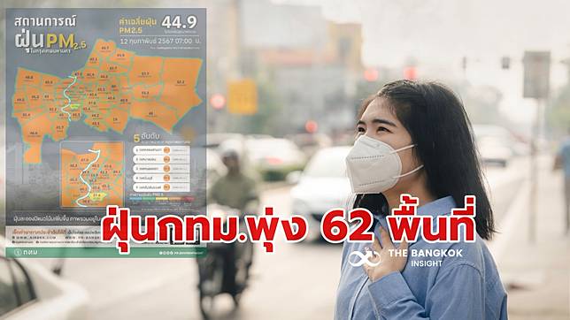 คนกรุงจมฝุ่น PM2.5 พุ่งระดับสีส้ม 62 พื้นที่ พบจุดความร้อน 3 จุด เช็กเลยที่ไหนบ้าง | The Bangkok ...