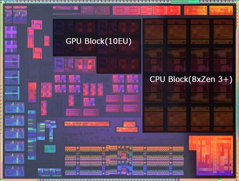 ついにPGAからLGAに変更されるZen 4 Ryzen AMD CPUロードマップ（アスキー）