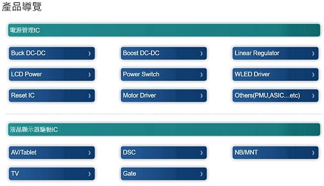 天鈺Q1逢淡季，盼下半年需求回溫 | MoneyDJ理財網 | LINE TODAY