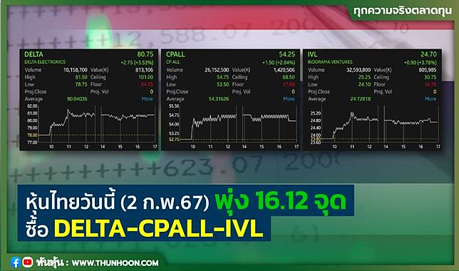 หุ้นไทยวันนี้(2 ก.พ.67) พุ่ง 16.12 จุด ซื้อ DELTA-CPALL-IVL | ทันหุ้น | LINE TODAY