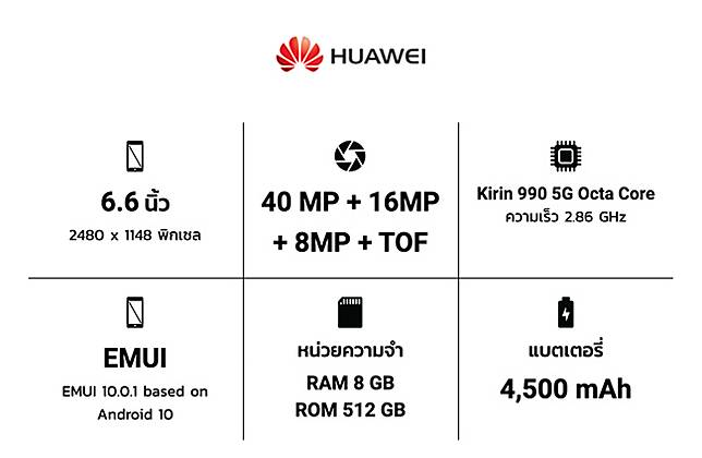 Siamphone | HTC Wildfire R70 / Vivo iQOO 3 / OnePlus 8 Pro และ LG V60 ...