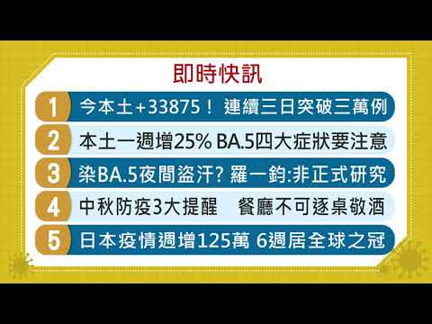 20220901 客家盡新聞快訊 今本土+33875！ 連續三日突破三萬例 | 客家電視 | LINE TODAY