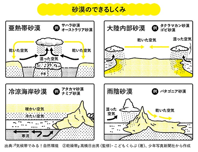 砂漠やオアシスはどうやってできるのか 砂漠に“水”が存在する理由を解明！／面白いほどスッキリわかる！ 世界の気候と天気のしくみ（ダ・ヴィンチweb）