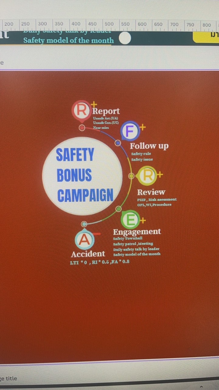 TMs CB, Safety Bonus Campaign