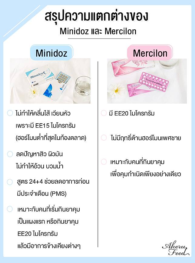 Akeru Feed | เช็กด่วน! 5 วิธีเลือกยาคุมฮอร์โมนต่ำที่ช่วยลดสิว หน้าใส แบบไม่อ้วน