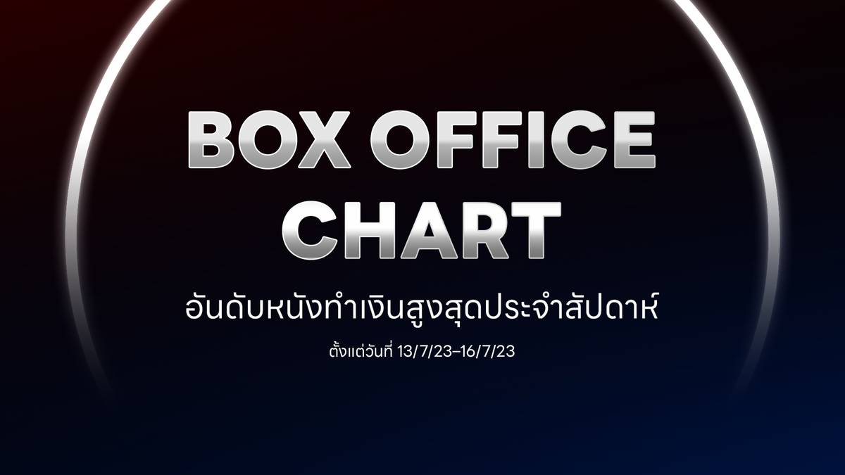 Box Office 10 อันดับหนังทำเงินสูงสุดประจำสัปดาห์ (13-16 ก.ค. 66) | LINE TODAY | LINE TODAY