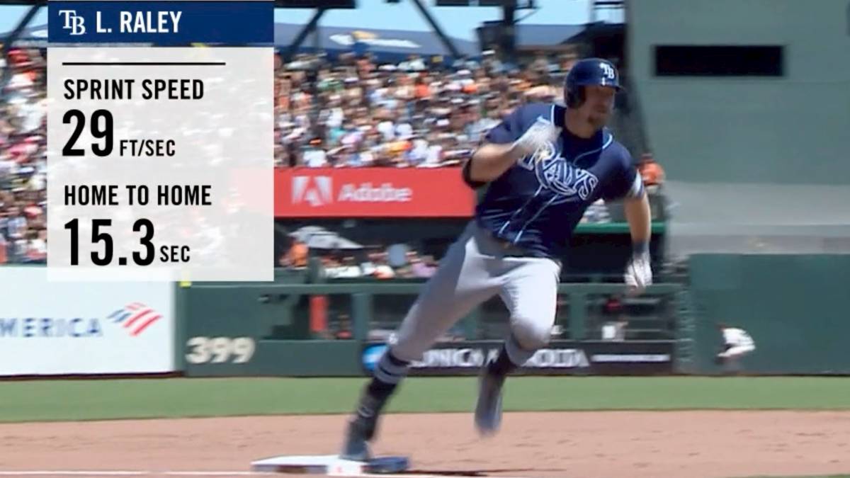 MLB》Raley代打強運場內全壘打 光芒史上第一人 | LINE TODAY 運動 | LINE TODAY