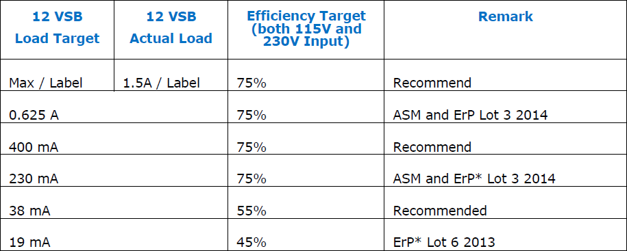 這批很純，只有 +12V！Intel 新 ATX 電源供應器設計指南「ATX12VO」是什麼？ | LINE購物
