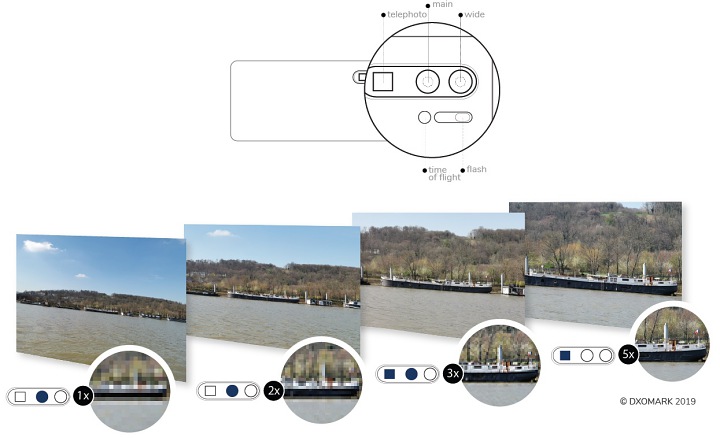 再創 DxO Mark 最高分，華為 P30 Pro 拿下 112 分奪得第一 - LINE購物