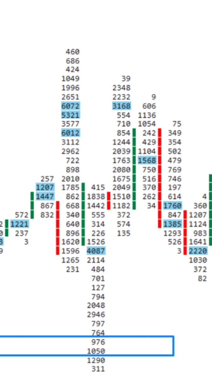 เทรดตามรายใหญ่ด้วย order flow footprint