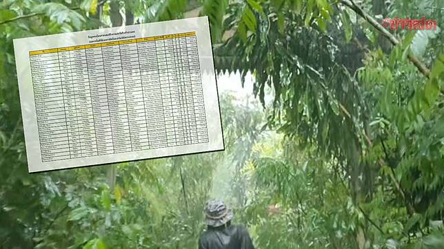 วัดร้าง ให้โชครางวัลที่1สาวมาแล้ว! เปิดอีก 1,400แห่ง พร้อมพิกัดให้ไปลุ้น | Khaosod | LINE TODAY