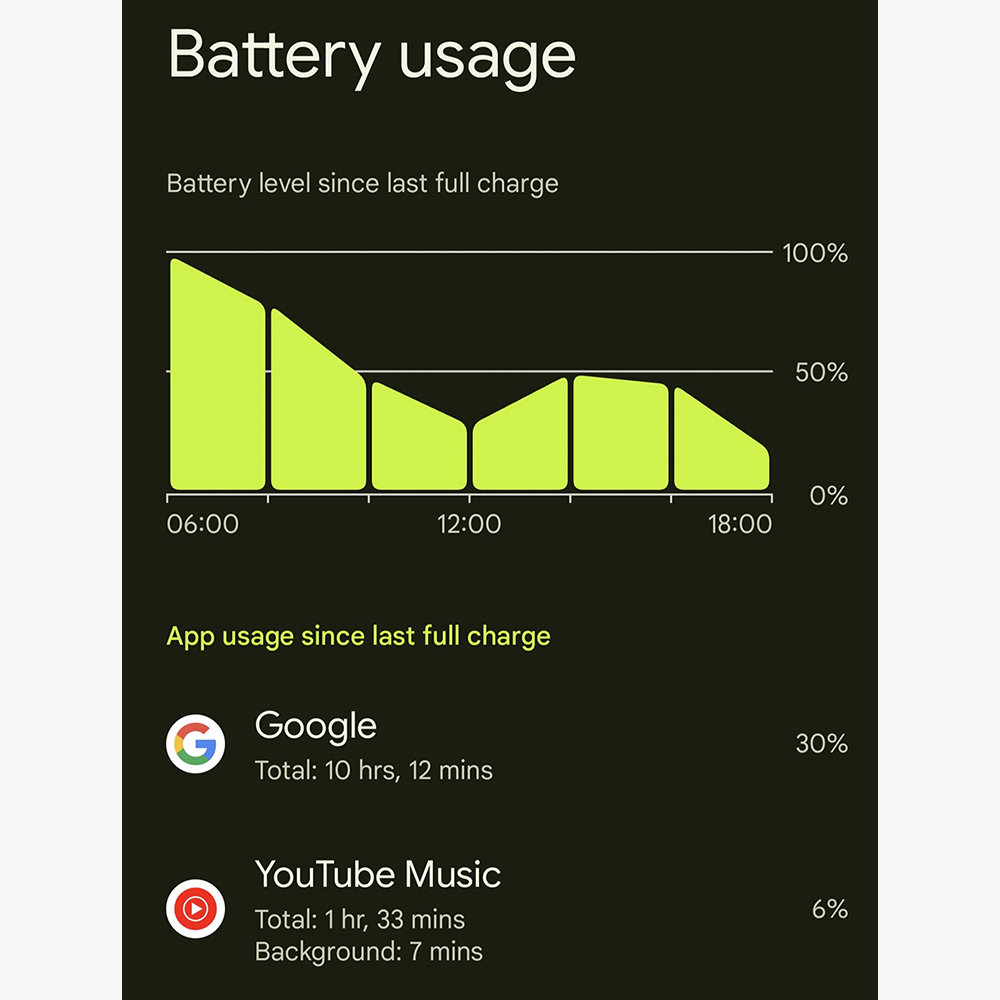 Pixel 6 與 Pixel 7 用戶遭遇大幅度續航衝擊與過熱問題，兇手疑似是 Google 自己 | LINE購物