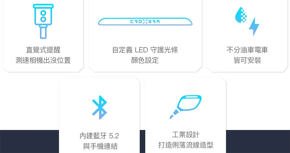 CROXERA M 智慧後照鏡預購直破 1,000% 目標，早鳥 67 折連油車都能享有車聯網科技 | LINE購物