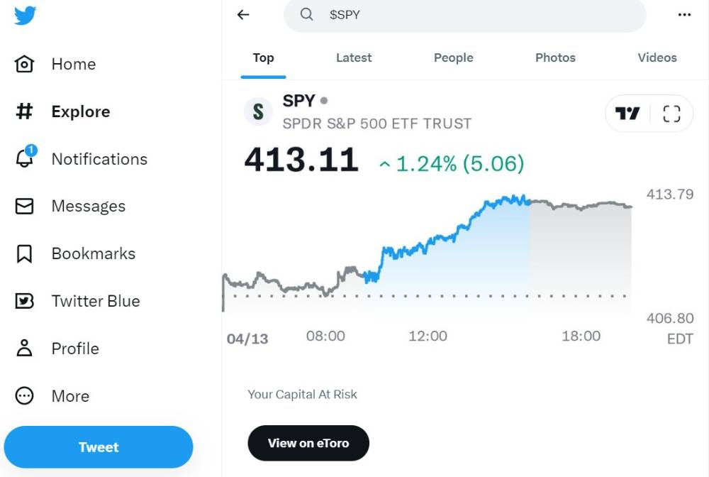 Twitter深入金融領域 結盟eToro下單股票、虛幣 | MoneyDJ理財網 | LINE TODAY