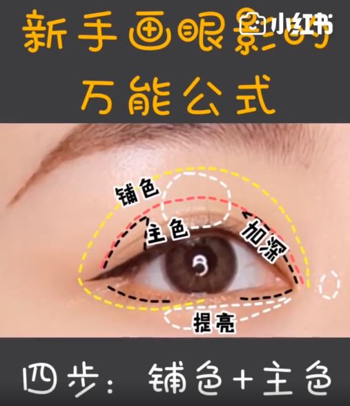手殘人也一定學得會！「零失誤眼影畫法」照著做4步驟～10分鐘就能有超迷人大眼睛 Line購物