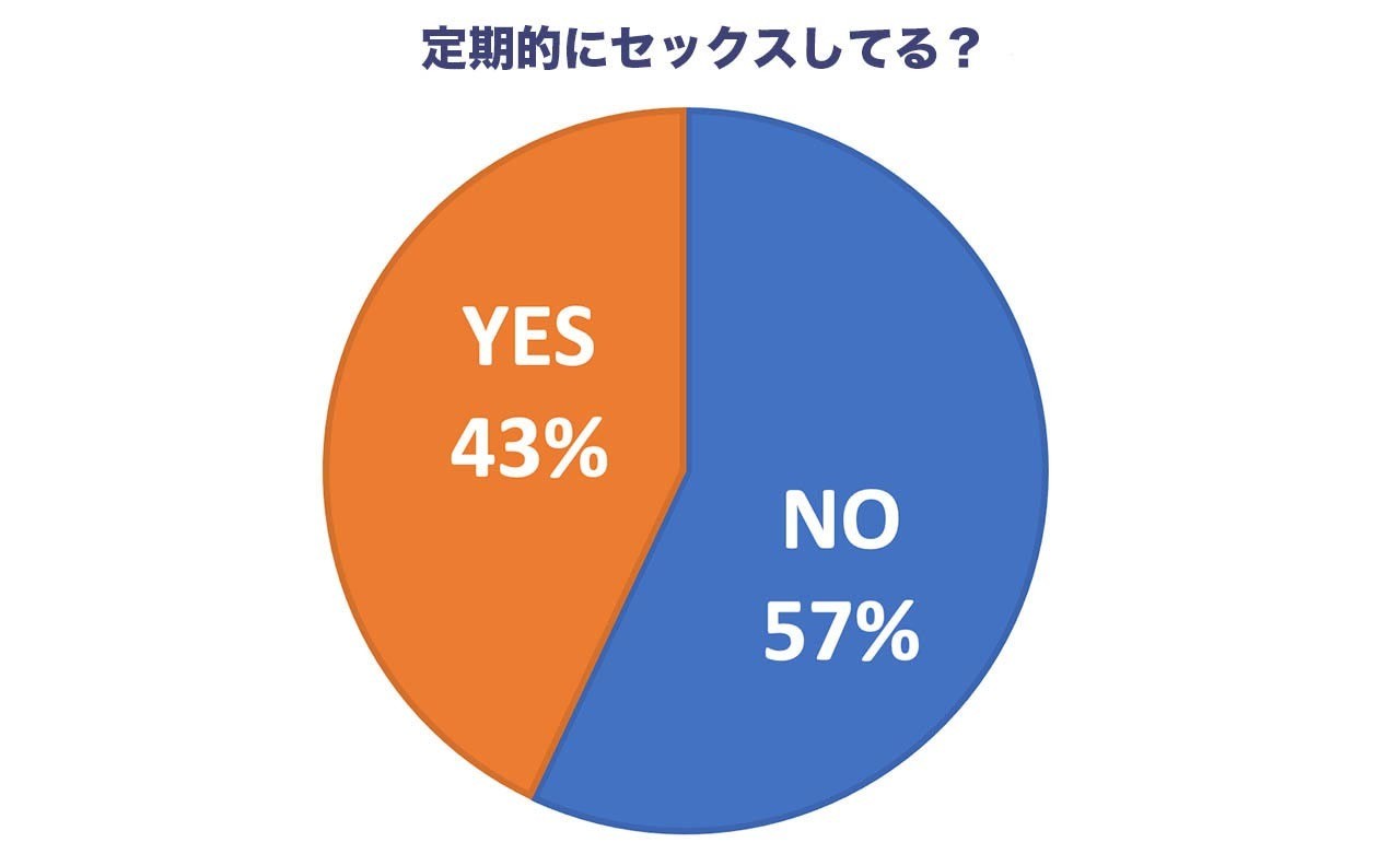 アラフォー女性のリアルなセックス事情を480人にアンケート調査！（marisol）