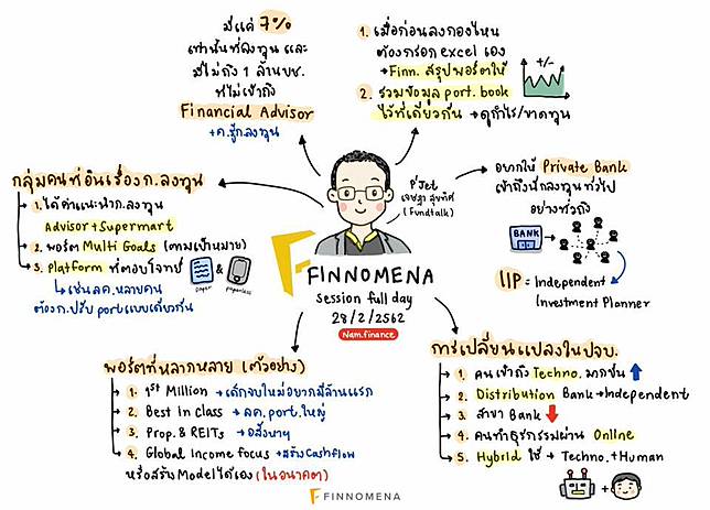Finnomena | รีวิวการเปิดบัญชีกับ FINNOMEMA