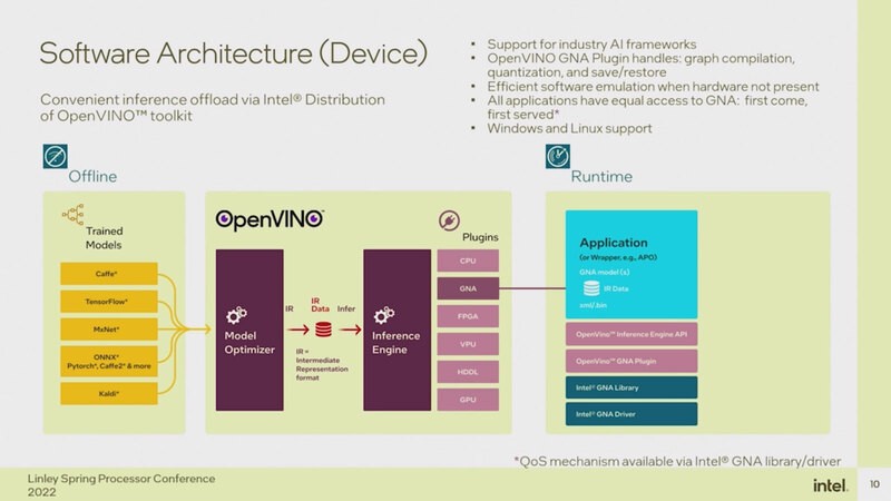 Windowsの顔認証などで利用されているインテルの推論向けコプロセッサー「GNA」 AIプロセッサーの昨今（アスキー）