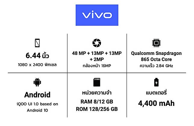 Siamphone | HTC Wildfire R70 / Vivo iQOO 3 / OnePlus 8 Pro และ LG V60 ...