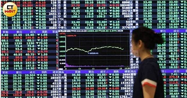 前十大規模ETF「僅一檔不配息」萬元有找！00919除息最後買進日12／15 | CTWANT | LINE TODAY