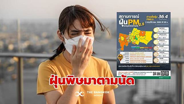 มาตามนัด! เช้านี้ กรุงเทพ ‘PM2.5’ เกินมาตรฐานระดับสีส้ม 34 พื้นที่ | The Bangkok Insight | LINE ...