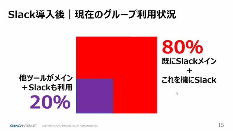 「Slackコネクト」活用ノウハウをGMOとクラウドネイティブが紹介（アスキー）