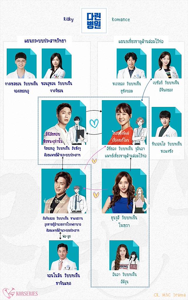 Korseries | เรื่องย่อซีรีส์ : Risky Romance (2018)