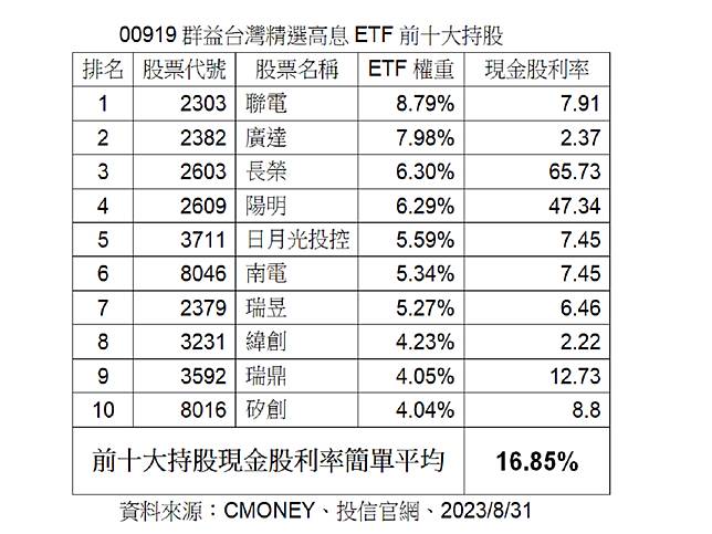00919配息0.54元 AI概念股挑這2檔 | 中廣新聞網 | LINE TODAY