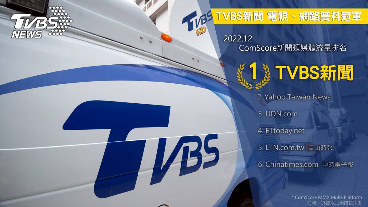 TVBS囊括電視網路新聞雙料冠軍！ 網路流量權威ComScore公布 《TVBS新聞網》奪全台第一 | TVBS | LINE TODAY