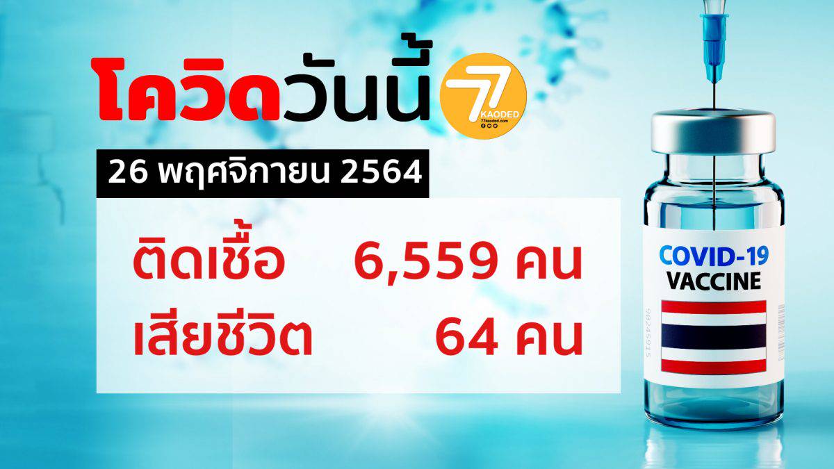 โควิดวันนี้ ติดเชื้อเพิ่ม 6,559 คน เสียชีวิตเพิ่ม 64 คน | 77kaoded | LINE TODAY