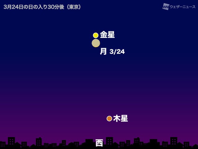 今夜は細い月が金星に大接近 一部の地域では金星が月に隠される「金星食」も（ウェザーニュース）