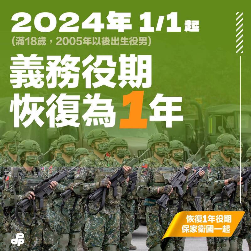 兵役恢復1年》義務役期恢復1年 懶人包看這邊 自由電子報 Line Today