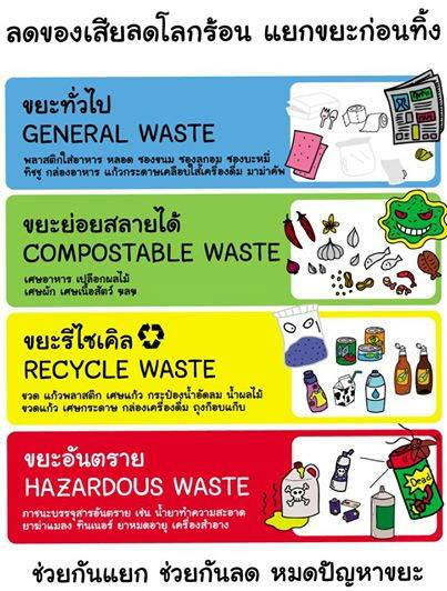 การแยกขยะแบบถูกวิธี รู้จักกับขยะประเภทต่างๆ ให้มากขึ้น