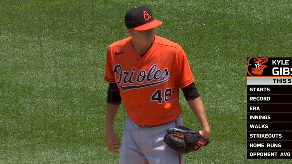 Gibson先發6局飆7K失3分 隊友火力卡彈無奈吞敗【MLB】2023.06.18 | 美國職棒大聯盟 | LINE TODAY