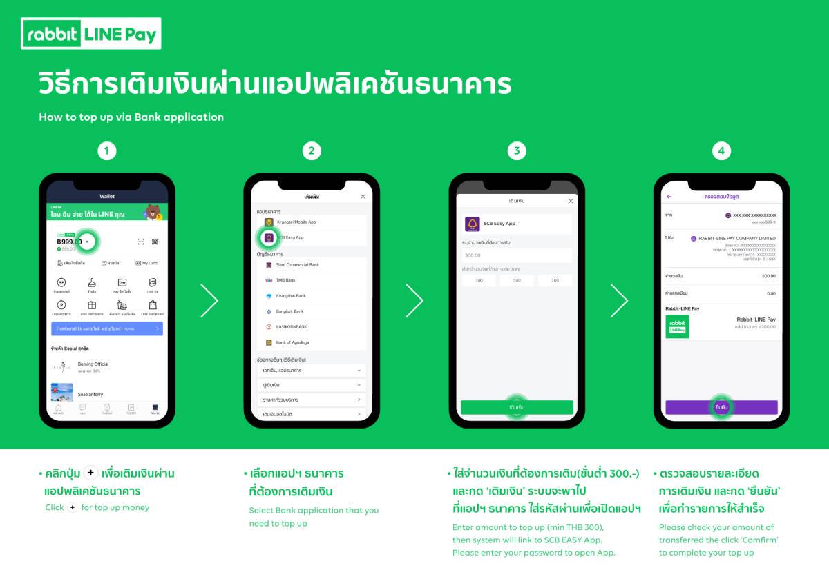 วิธีการเติมเงินเข้ากระเป๋าอีวอลเล็ท Rabbit LINE Pay