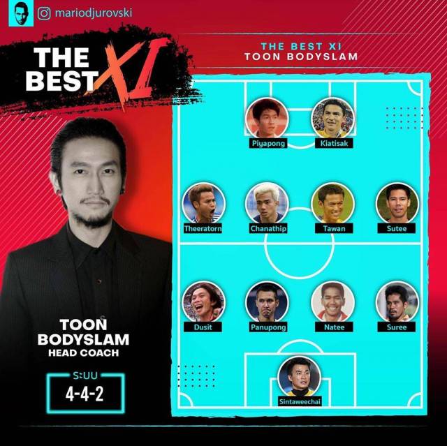 มีใครบ้าง" "โค้ชตูน บอดี้แสลม" จัดทัพ 11 แข้งไทยในดวงใจ | NATIONTV | LINE TODAY