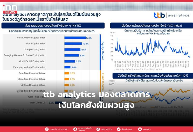 ttb analytics มองตลาดการเงินโลกยังผันผวนสูง | INN News | LINE TODAY