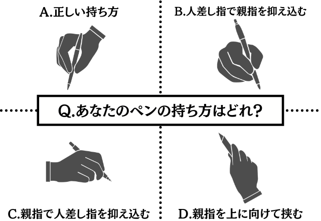 【心理テスト】直感で選んで！ペンの持ち方でわかる「あなたの深層心理」（コーデスナップニュース） 