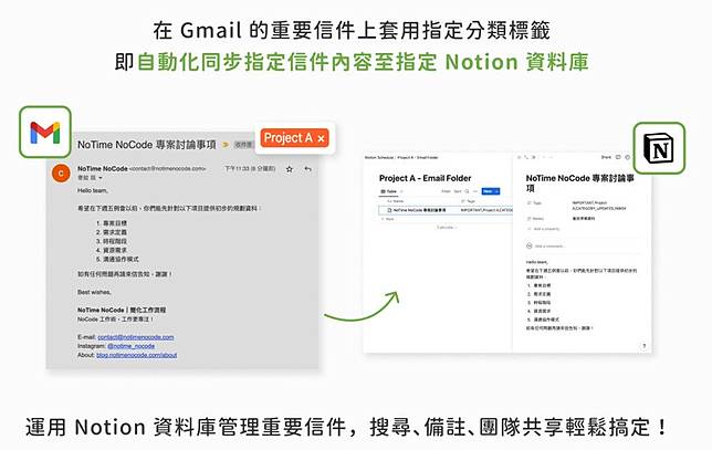 別再大海撈信了！掌握 NoCode 工作術，3 招實現 Email 備份與管理 | FC未來商務 | LINE TODAY