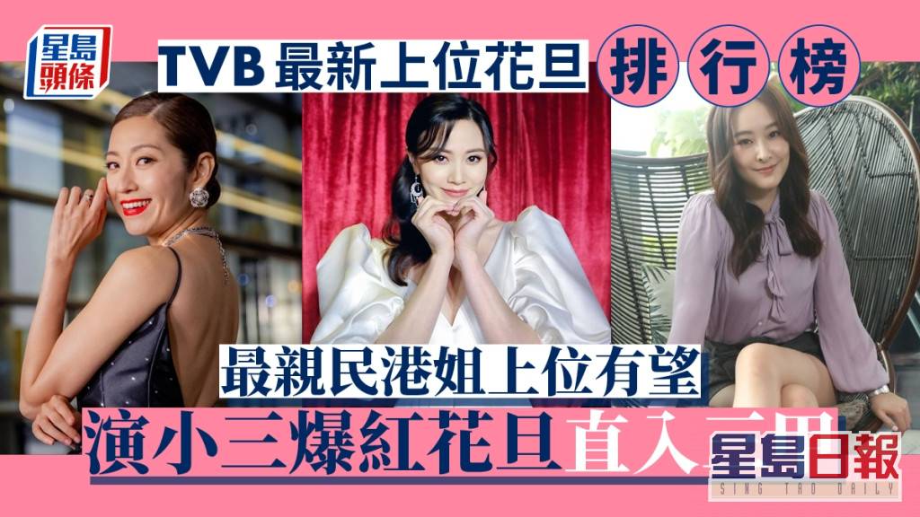 TVB最新上位花旦排行榜！最親民港姐升呢有望 演小三爆紅花旦直入三甲 | 星島日報 | LINE TODAY