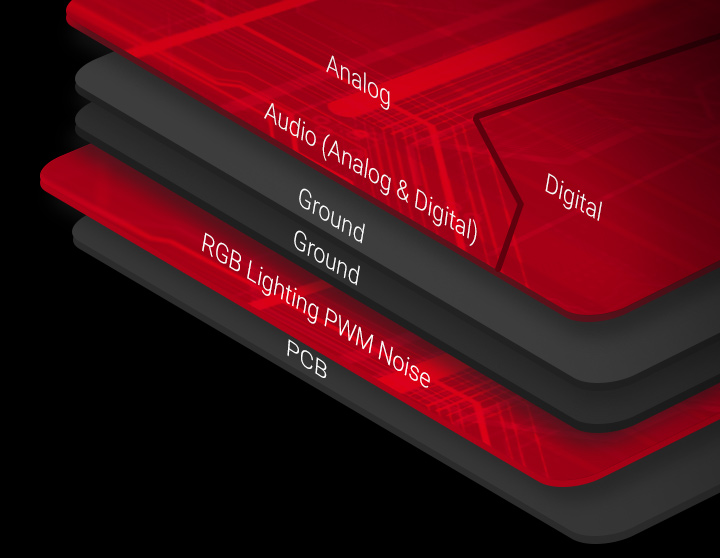 3 頻均衡中性走向，內建 ESS ES9218 SABRE HIFI QUAD DAC 的 Asus ROG Delta 耳機試用報告 ...