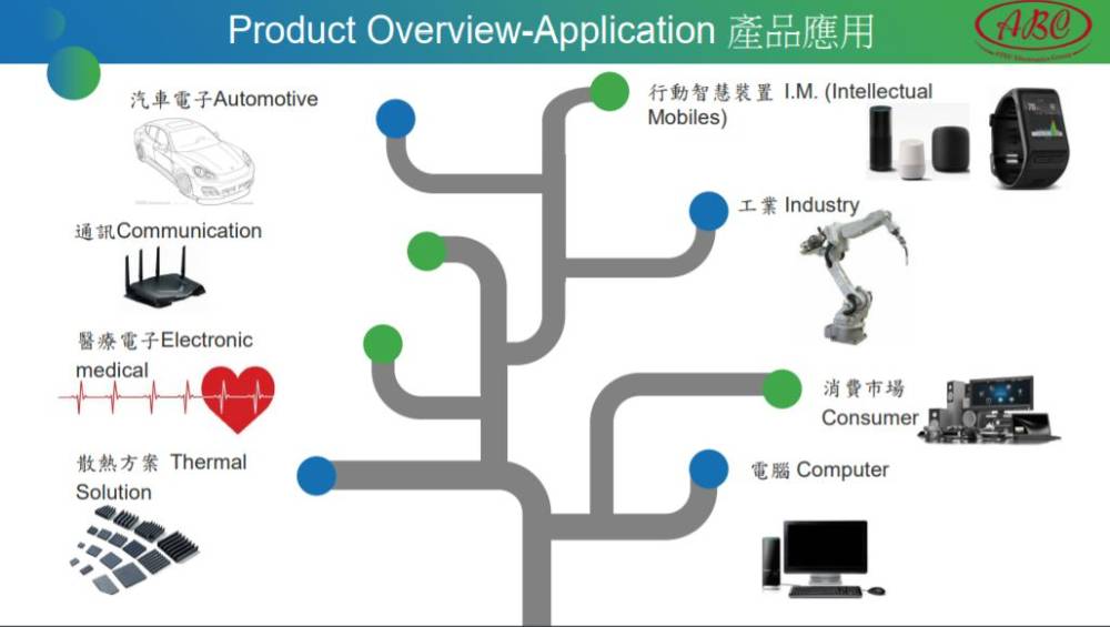 今年計劃發展LTCC產線，千如本業拚成長5% | MoneyDJ理財網 | LINE TODAY